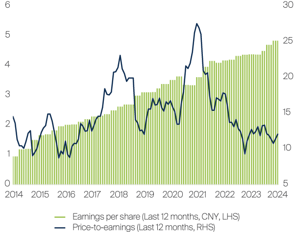 discerning-value-amid-china-s-macro-noise