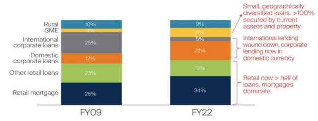 Taking stock of five years managing the FSSA Global Emerging Markets ...